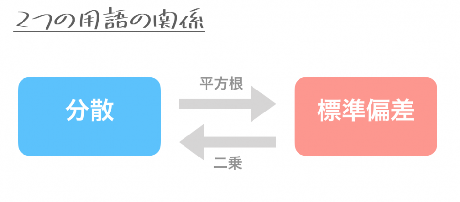 標準偏差と分散を優しく図解 「ふわっと理解」小学校の知識でわかる統計辞書