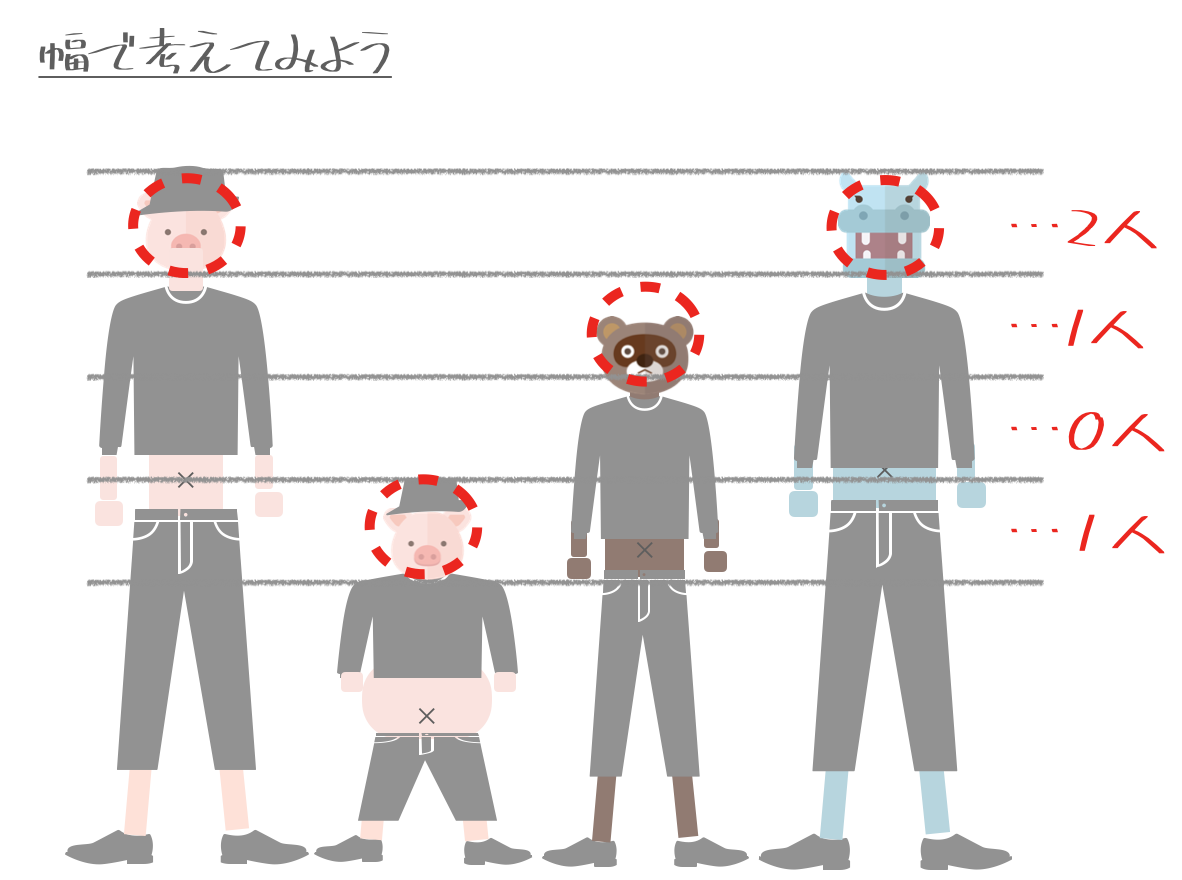 ヒストグラムとは？を優しく図解。集計棒グラフとは何が違う？ 「ふわっと理解」小学校の知識でわかる統計辞書