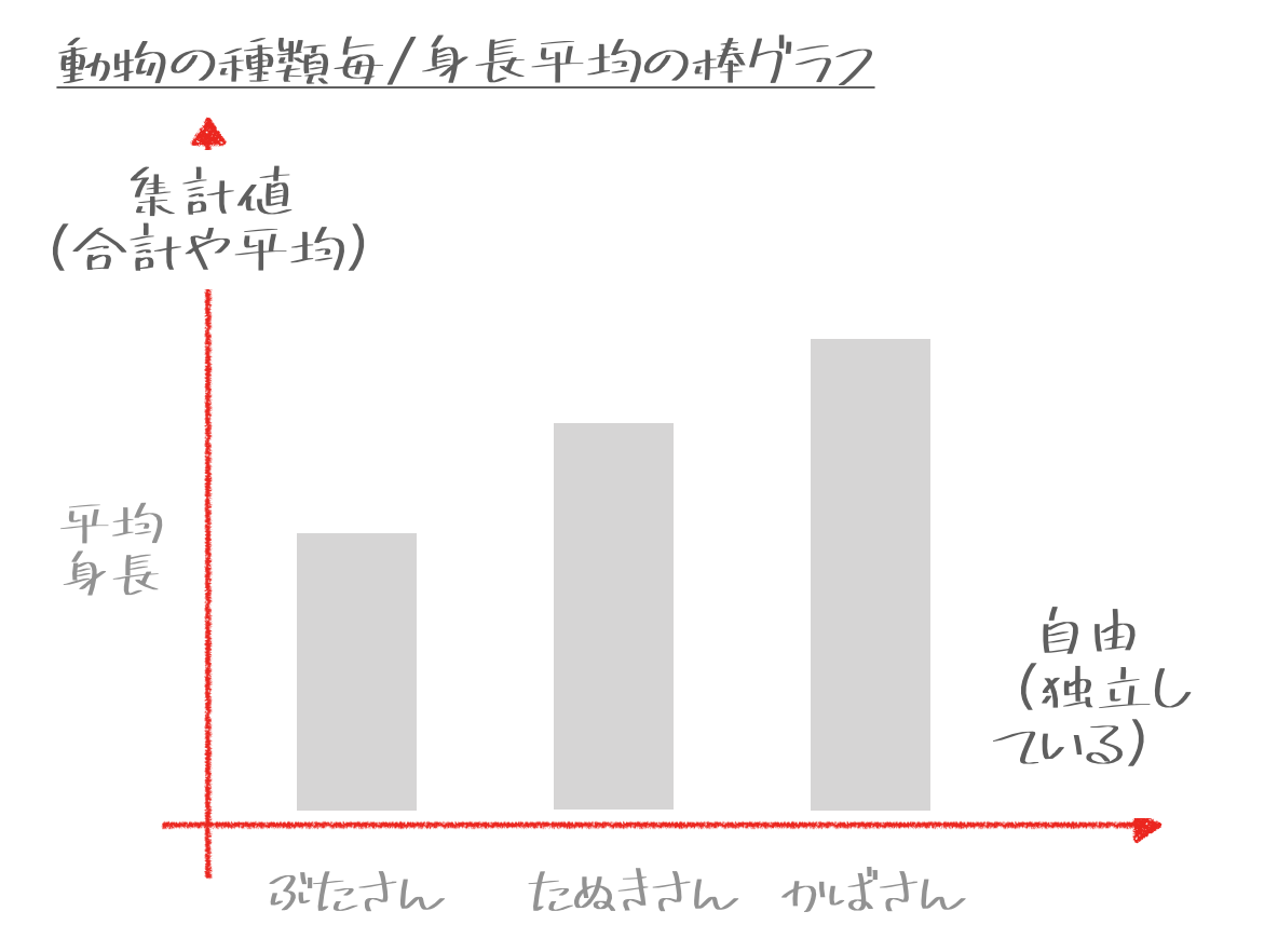 ヒストグラムとは?を優しく図解。集計棒グラフとは何が違う? 「ふわっと理解」小学校の知識でわかる統計辞書